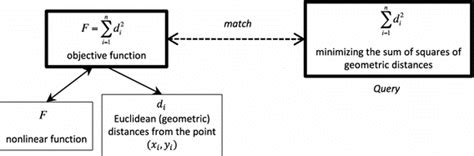 use of a dependency graph to place a relevant math expression at a high download scientific