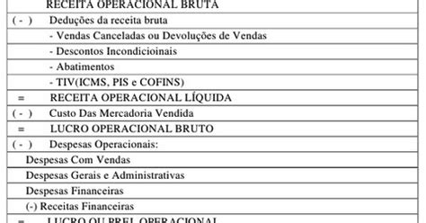 Excontabeis Demonstra O Do Resultado Do Exerc Cio Dre