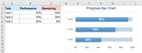Create Progress Bar Chart In Excel