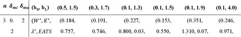 table 1 from a variable sampling interval ewma t control chart with unknown shift size