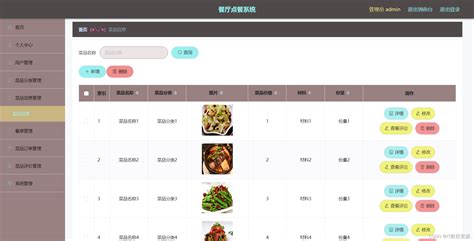 基于springboot vue校园点餐系统 代码public r page 什么意思 csdn博客