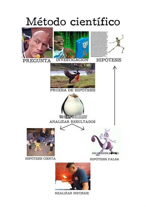 Aprendan Chavos Meme Subido Por Depresoft 98 Memedroid