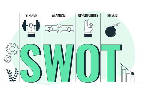What Is A Swot Analysis And A Free Template Taskade