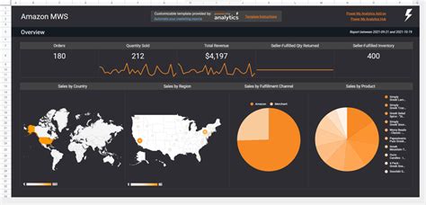 How To Create A Google Sheets Dashboard With Templates Clickup