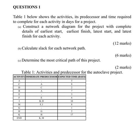 solved questions 1 table 1 below shows the activities its