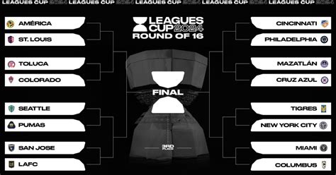 Así quedaron definidos los Octavos de Final en la Leagues Cup 2024