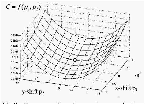 figure 8 from parametric model extraction for mems based on variational finite element