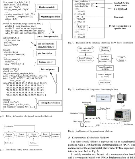 figure 5 from evaluation of correlation power analysis resistance and its application on