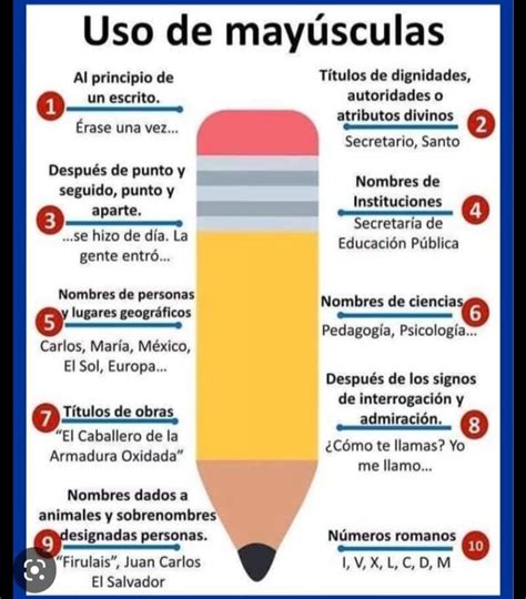 Usos De Las Letras May Sculas Flashcards