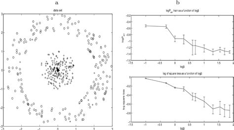 figure 2 from greedy algorithms for classification consistency convergence rates and