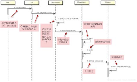 qt 中的事件处理 qt 强制更新父类事件 csdn博客