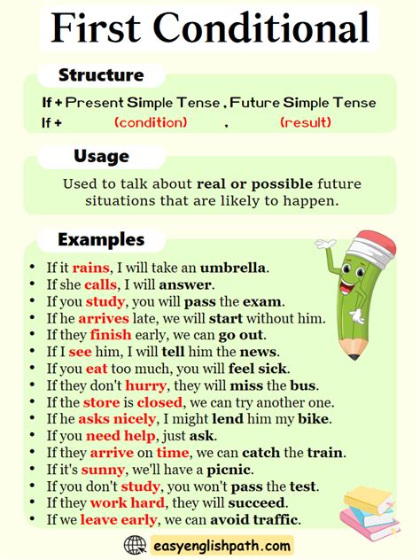 First Conditional In English Grammar With Examples Easyenglishpath
