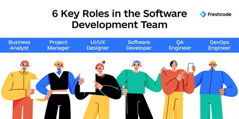 What Is The Structure Of The Development Team Key Roles Explained