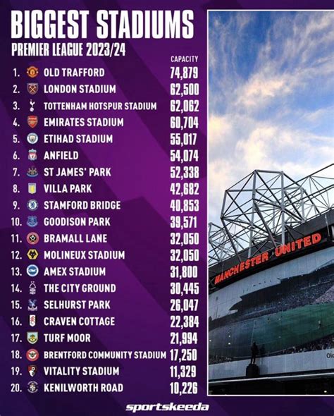 Curiosidades PL on Twitter Estádios da Premier League 2023 24