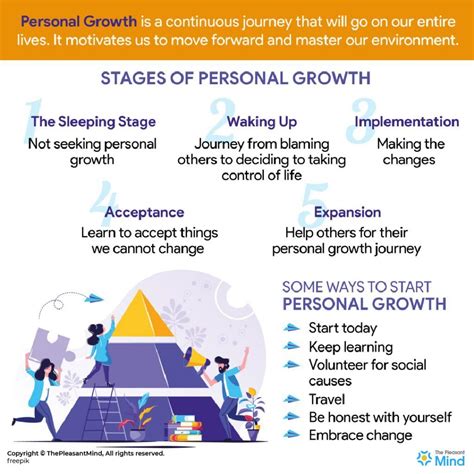Know Stages Of Personal Growth Understand How To Accelerate It