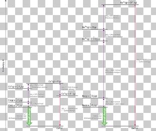 Lattice Energy Table Decoration Examples
