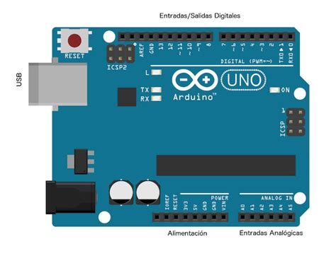 tema 1 introducción a arduino