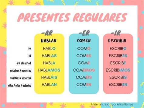 Present Tense Regular And Irregular Verbs In Spanish