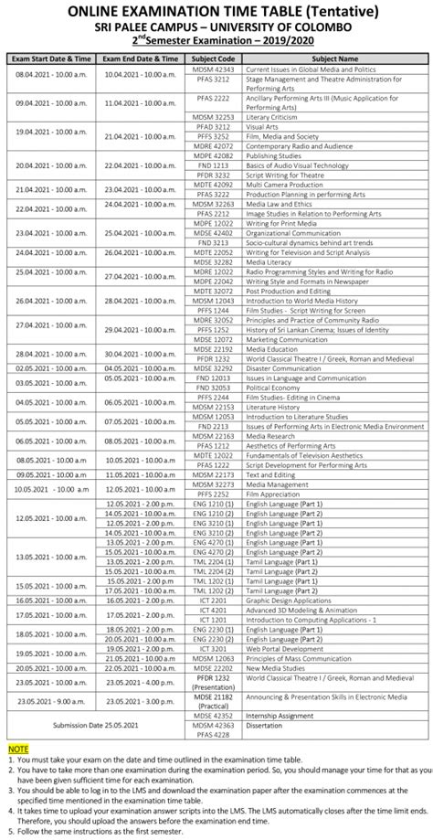 Online Examination Second Semester Sri Palee Campus