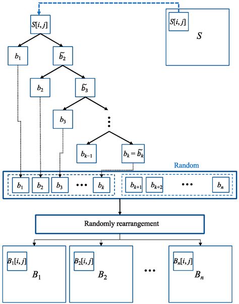 symmetry free full text rg based region incrementing visual cryptography with abilities of