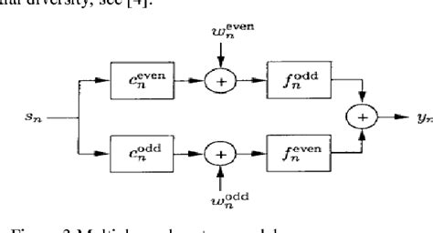 figure 1 from blind adaptive equalization of complex signals based on the constant modulus