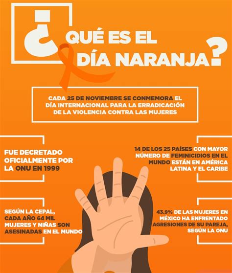 Por qué se conmemora el 25 de noviembre el Día para eliminar la