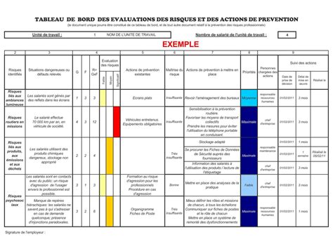 Le document unique d évaluation des risques professionnels