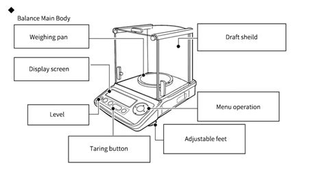 Analytical Balance Diagram Principle Parts Types Uses Off