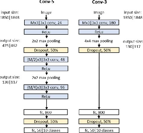 figure 2 from comparison of time frequency representations for environmental sound