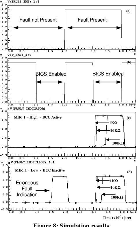 figure 8 from extending the viability of i sub ddq testing in the deep submicron era semantic