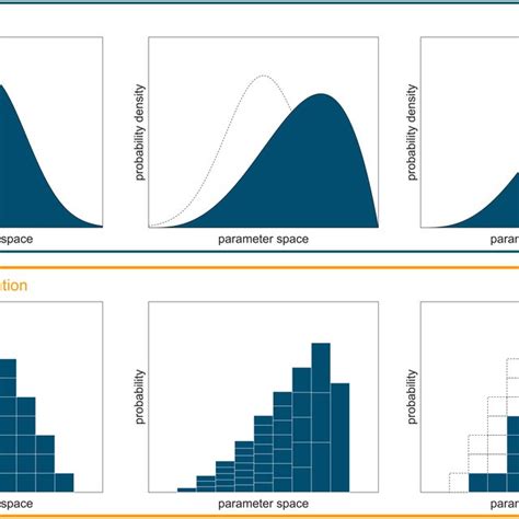 conceptual scheme of bayesian inference with a particle filter the download scientific diagram