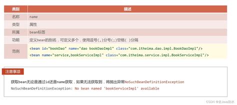 spring学习 bean01：bean配置、实例化和生命周期 自定义bean 并管理bean的生命周期 csdn博客