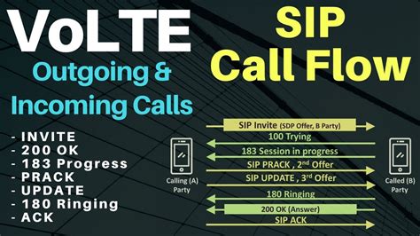 35 sip call flow diagram wiring diagram 2022