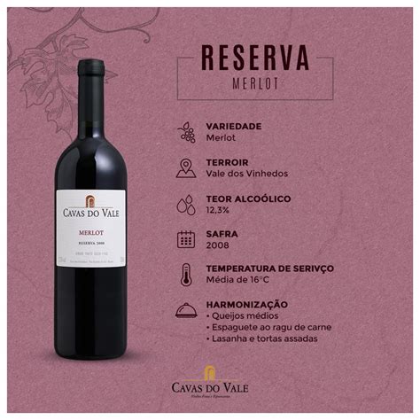 Vinhos Finos E De Mesa