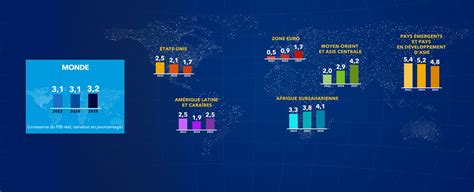 Fmi Perspectives De L Conomie Mondiale En L Cho Tunisien