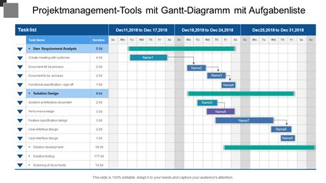 30 besten PowerPoint Vorlagen für Gantt Diagramme für eine