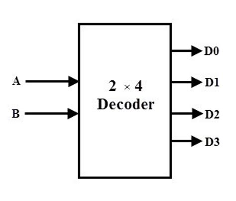 [diagram] logic diagram 2x4 decoder mydiagram online