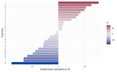 Hcl Based Continuous Diverging Color Scales For Ggplot Scale Colour
