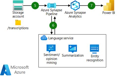Microsoft Azure Speech To Text Review Features Pricing Guide