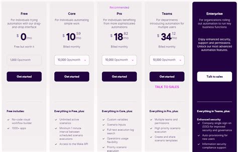 Make Vs Zapier And Why N N Is The Best Alternative N N Blog