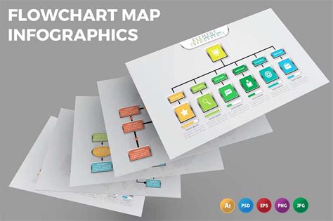 How To Design A Flow Chart That Works And Different Applications For