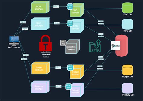 system architecture design explained