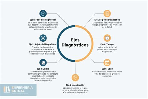 Confrontar camisa Señor enfermeriaactual etiquetas nanda un poco