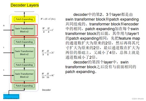 swin unet 结合pytorch实现代码的网络解析 pytorch 实现swinunet csdn博客