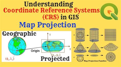 understanding coordinate reference system in gis map projection in gis what is a crs youtube