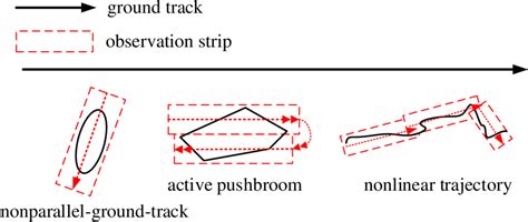 agile earth observation satellite scheduling over 20 years formulations methods and future