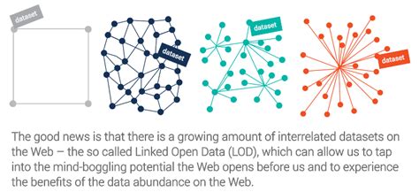 exploring linked open data with factforge