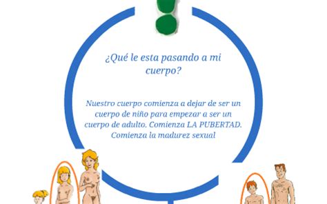 Qué le esta pasando a mi cuerpo by Lucía Cazet