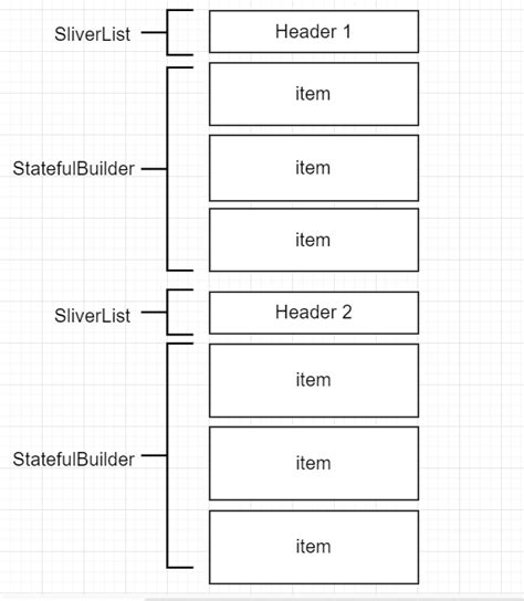 Dart How Can I Create Widgets From Data Structure Contents In Flutter Stack Overflow