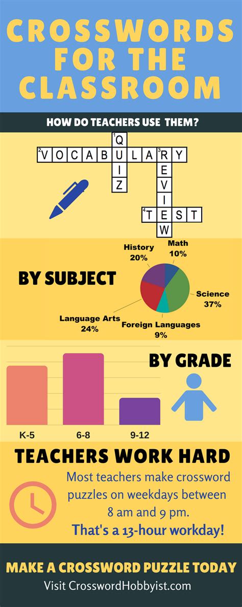 My Crossword Maker Images Crossword Puzzle Maker